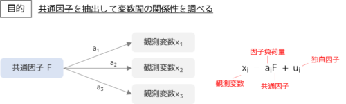 【pythonで行う】因子分析｜staat 6061