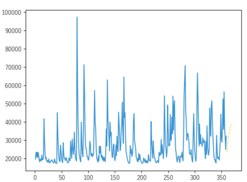 【例題で解説】GARCHモデルを用いた分析方法｜Staat